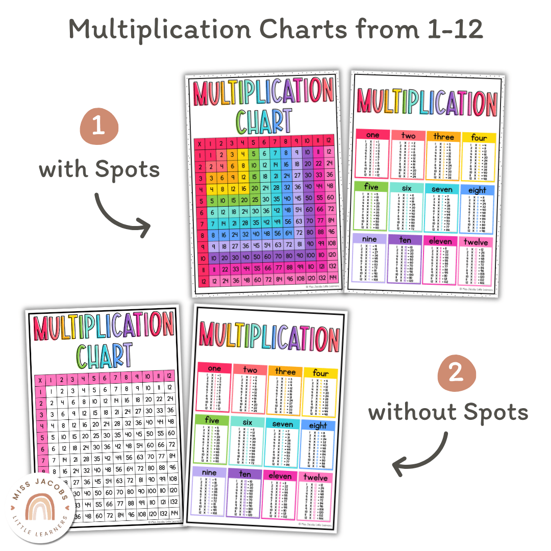 Multiplication Charts and Times Table - Bright Theme - Miss Jacobs