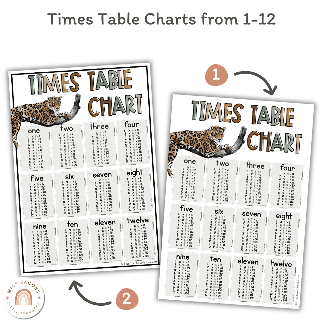 Times Tables Charts with Multiplication Facts | Modern Jungle