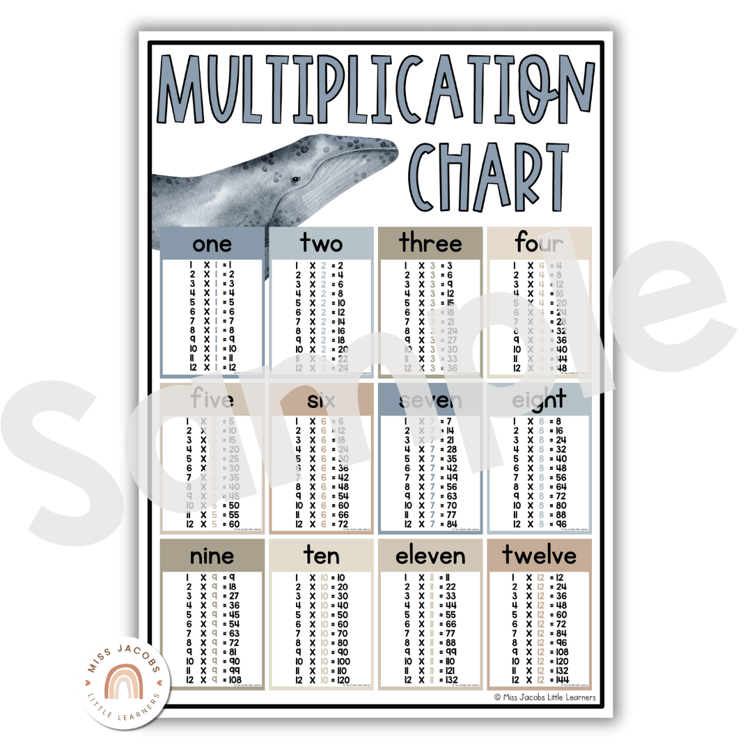 Multiplication Facts Anchor Charts | Modern Ocean - Miss Jacobs Little ...
