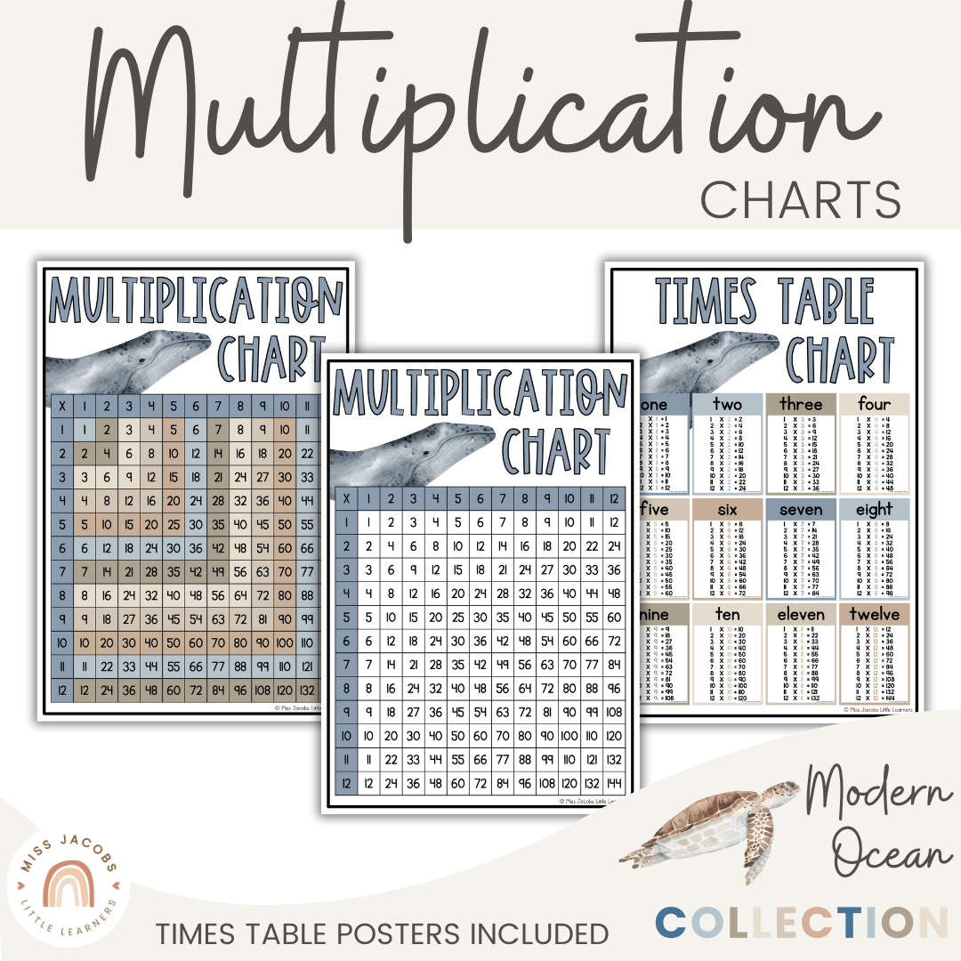 Multiplication Facts Anchor Charts | Modern Ocean