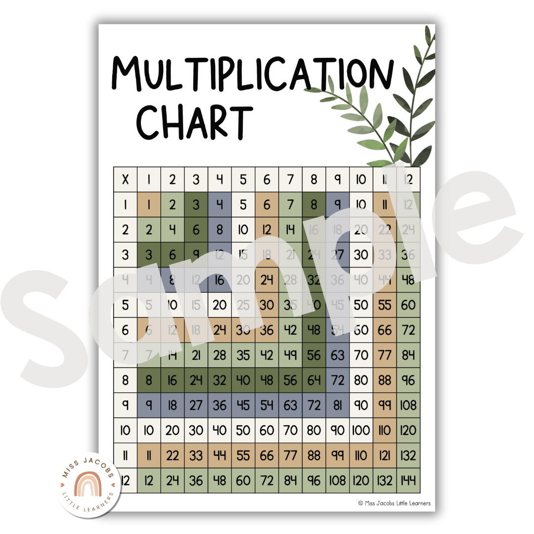Times Tables Charts with Multiplication Facts | Rustic Boho Plants