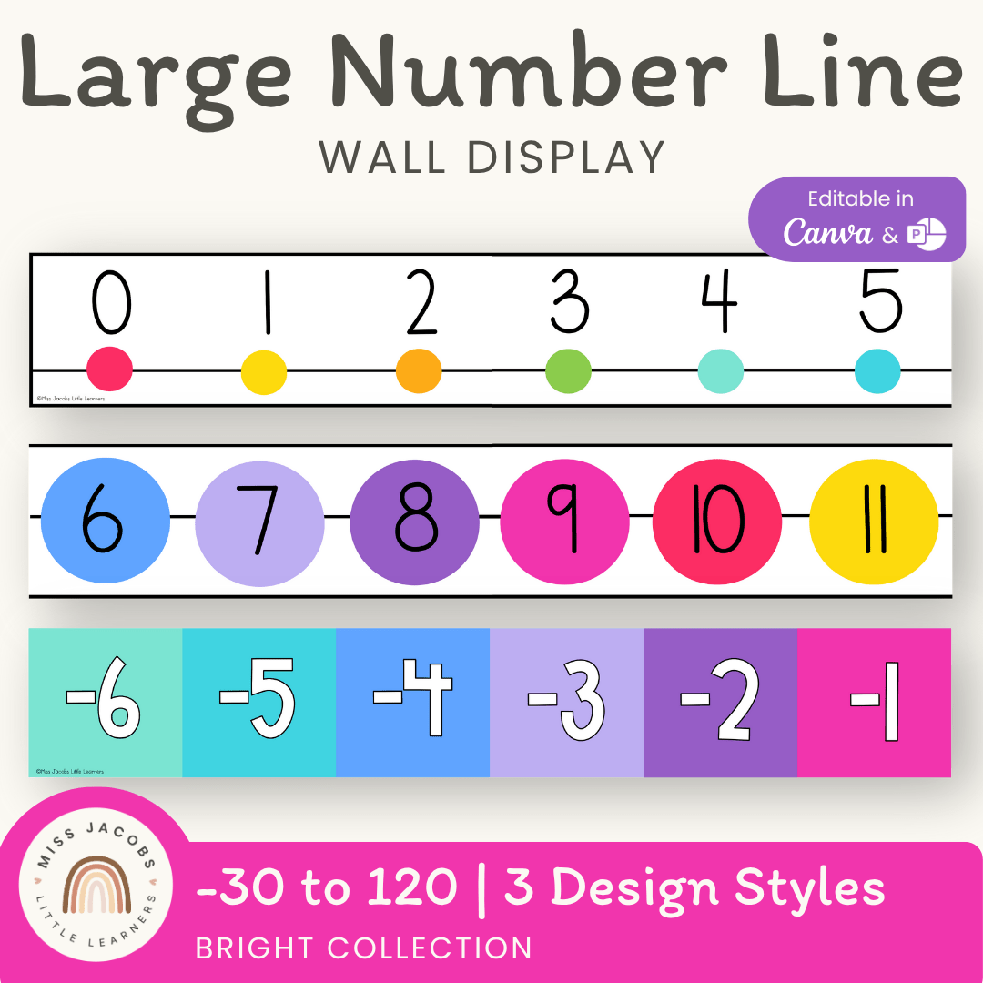 Number Line - Bright Theme - Miss Jacobs