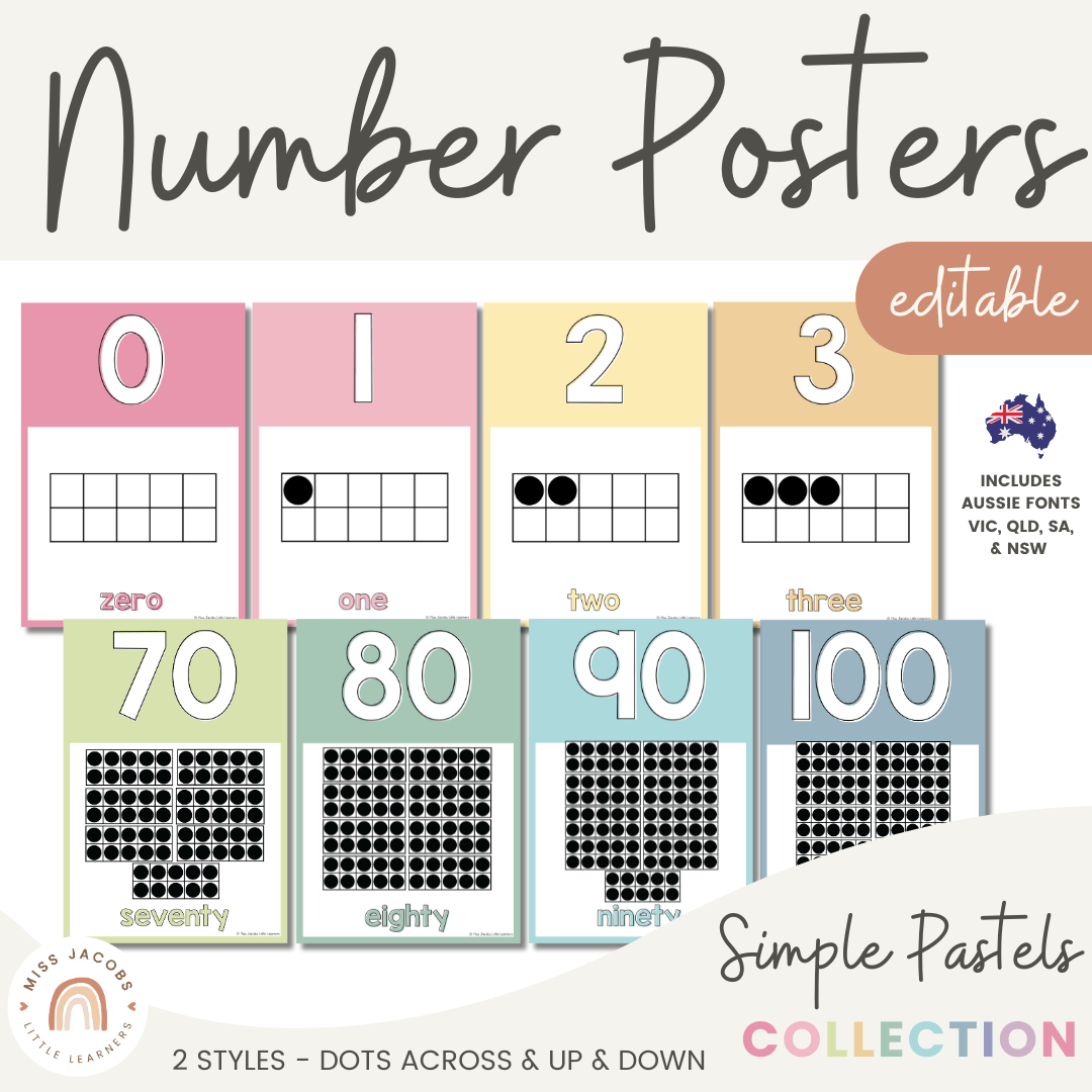 Number Posters | PASTELS | EDITABLE