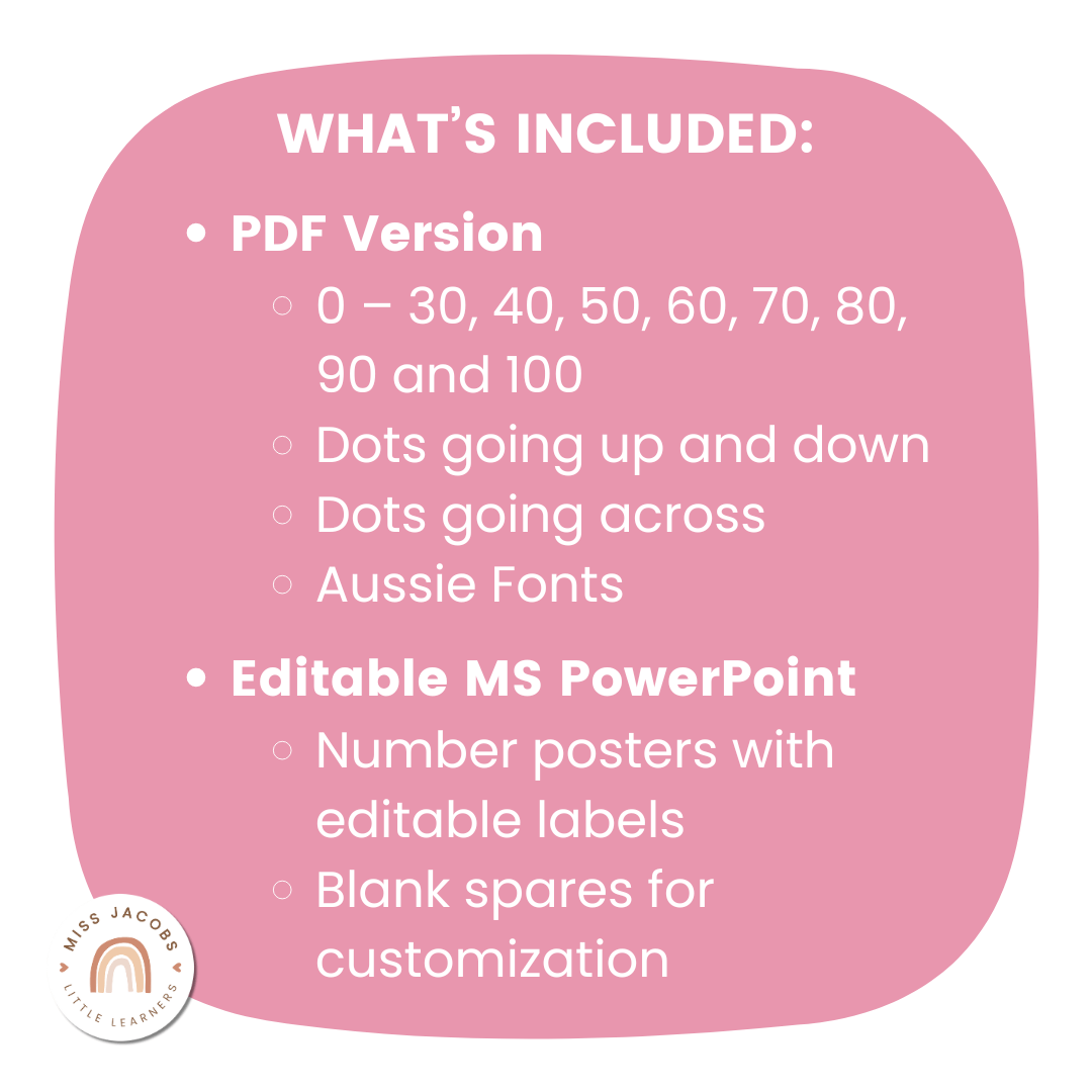 Number Posters | PASTELS | EDITABLE