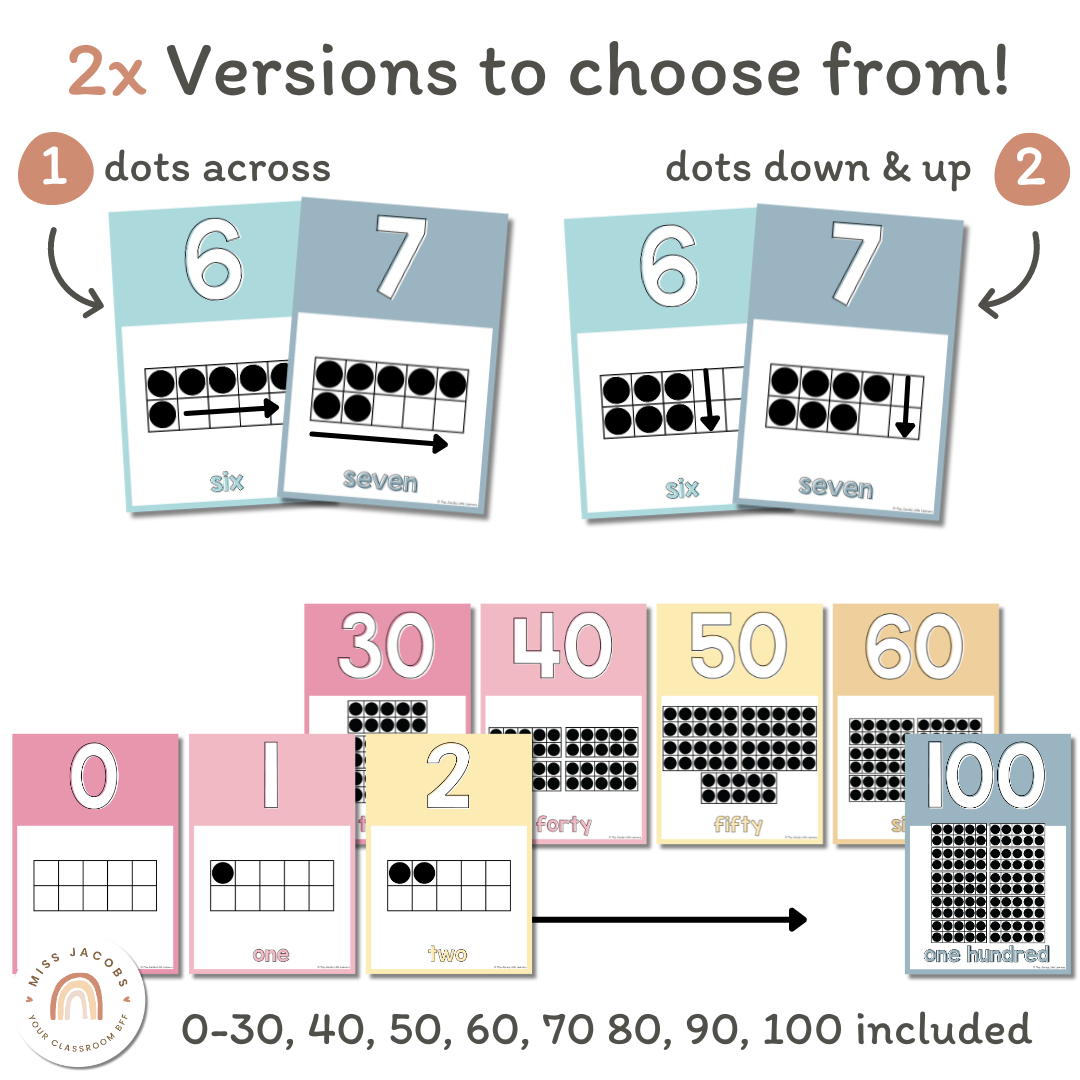 Number Posters | PASTELS | EDITABLE