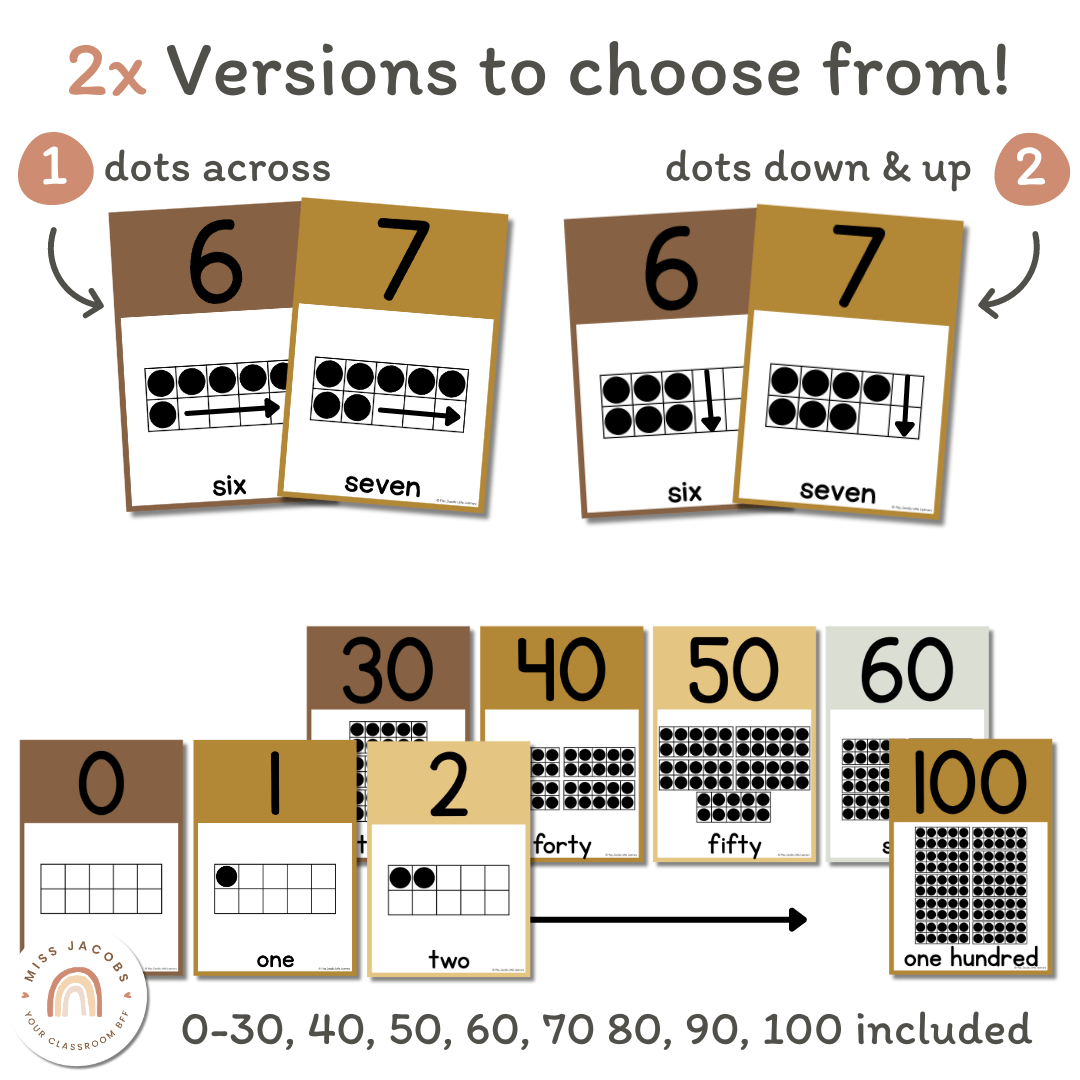 Number Posters with Ten Frames - Daisy Neutrals Decor