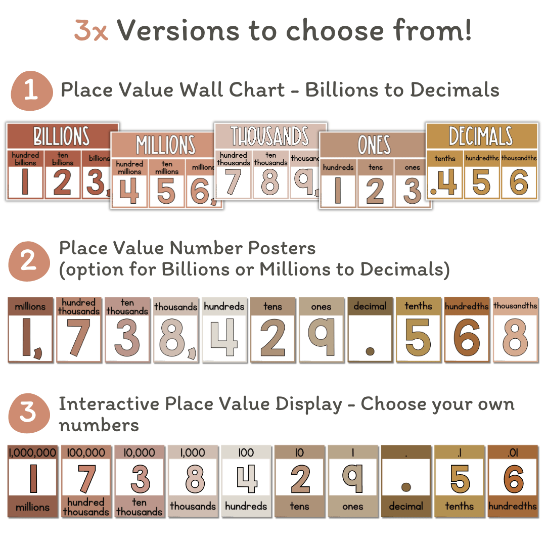 Place Value Posters – Miss Jacobs Little Learners