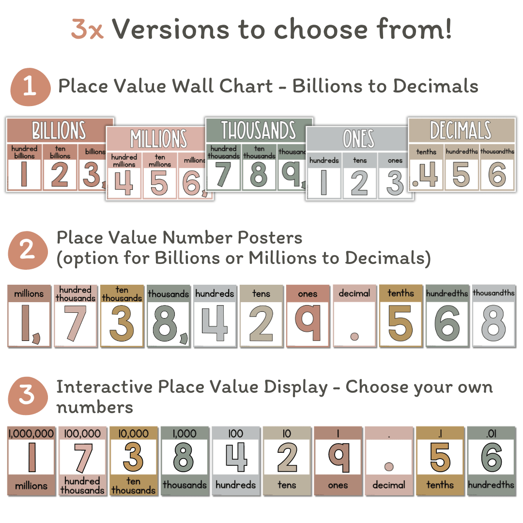Place Value with Decimals Wall Display - Boho Neutrals Theme - MJLL