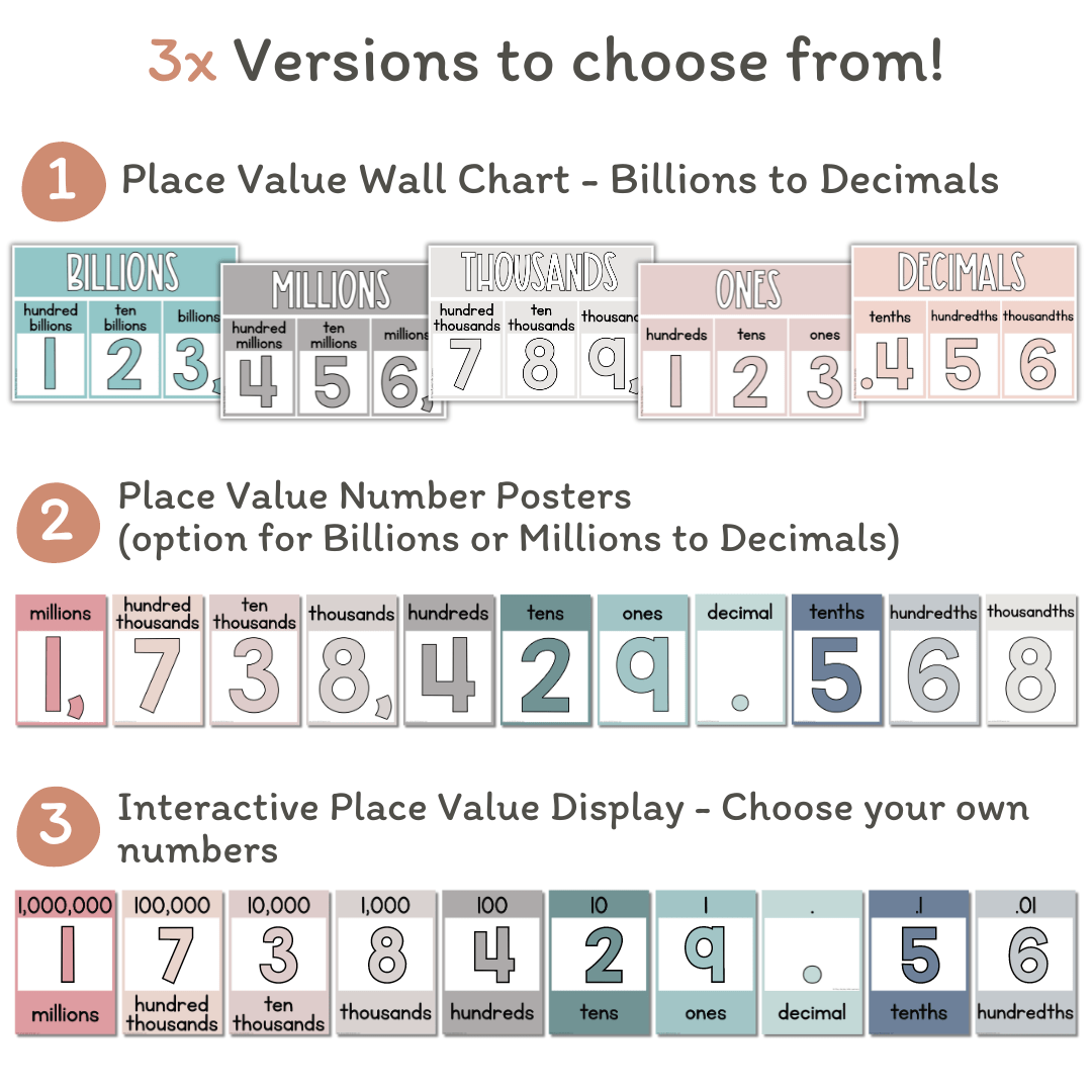 Place Value with Decimals Wall Display - Rainbow Calm Colors Decor