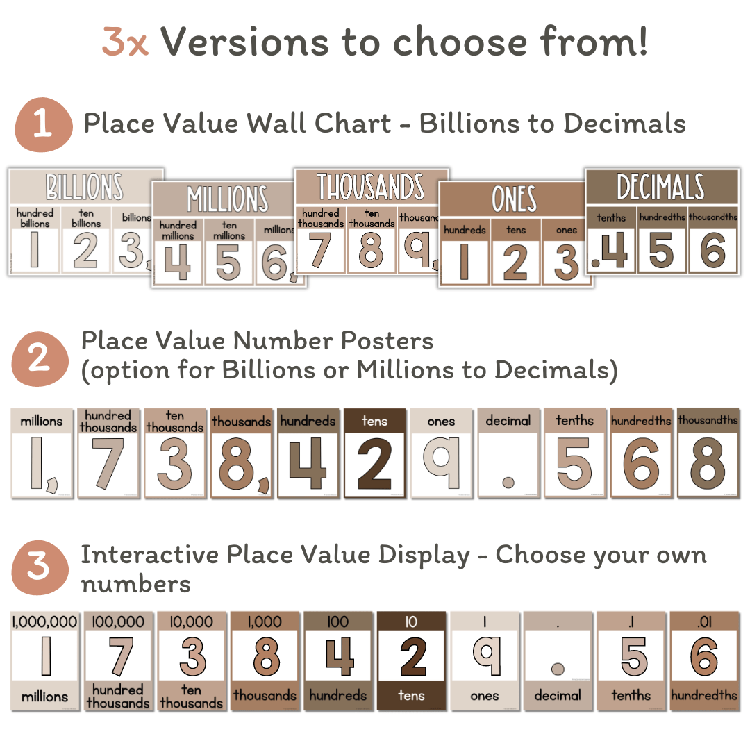 Place Value Display Posters | Ombre Neutral Math Classroom Decor