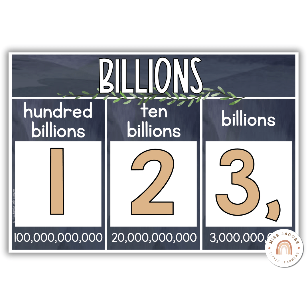 Place Value with Decimals Wall Display - Boho Plants Decor