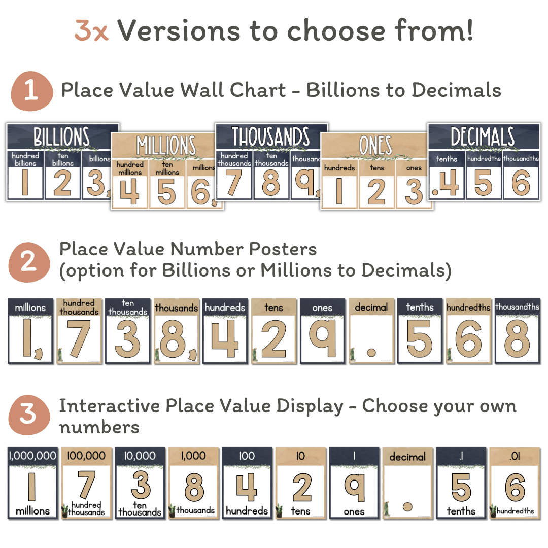 Place Value with Decimals Wall Display - Boho Plants Decor