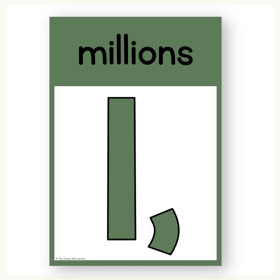 Place Value with Decimals Wall Display - Modern Botanical Theme - MJLL ...