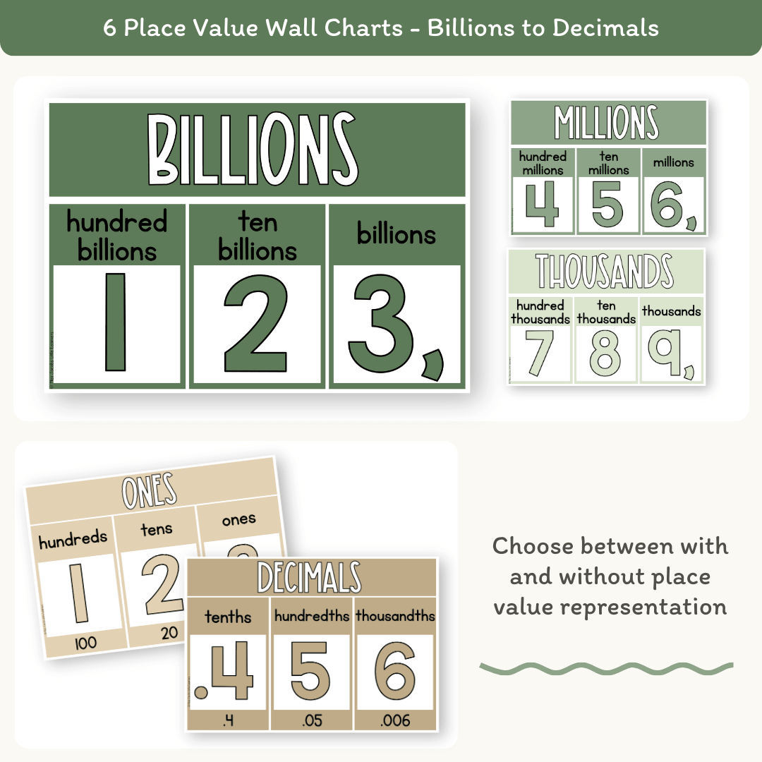 Place Value with Decimals Wall Display - Modern Botanical Theme - MJLL ...
