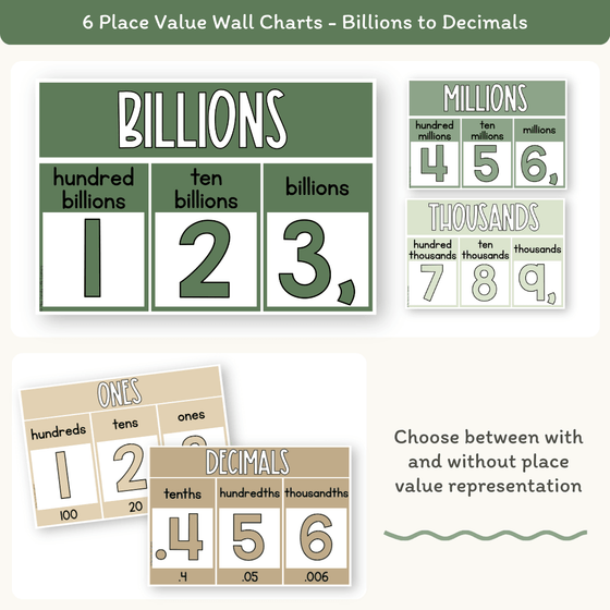 Place Value with Decimals Wall Display - Modern Botanical Theme - MJLL ...