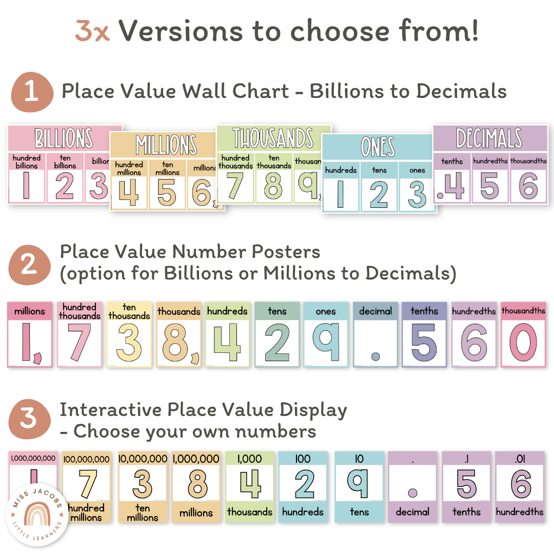 Place Value with Decimals Wall Display - Pastel Theme - MJLL