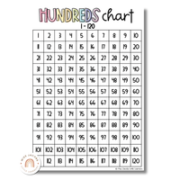 Simple Pastels Hundreds Chart