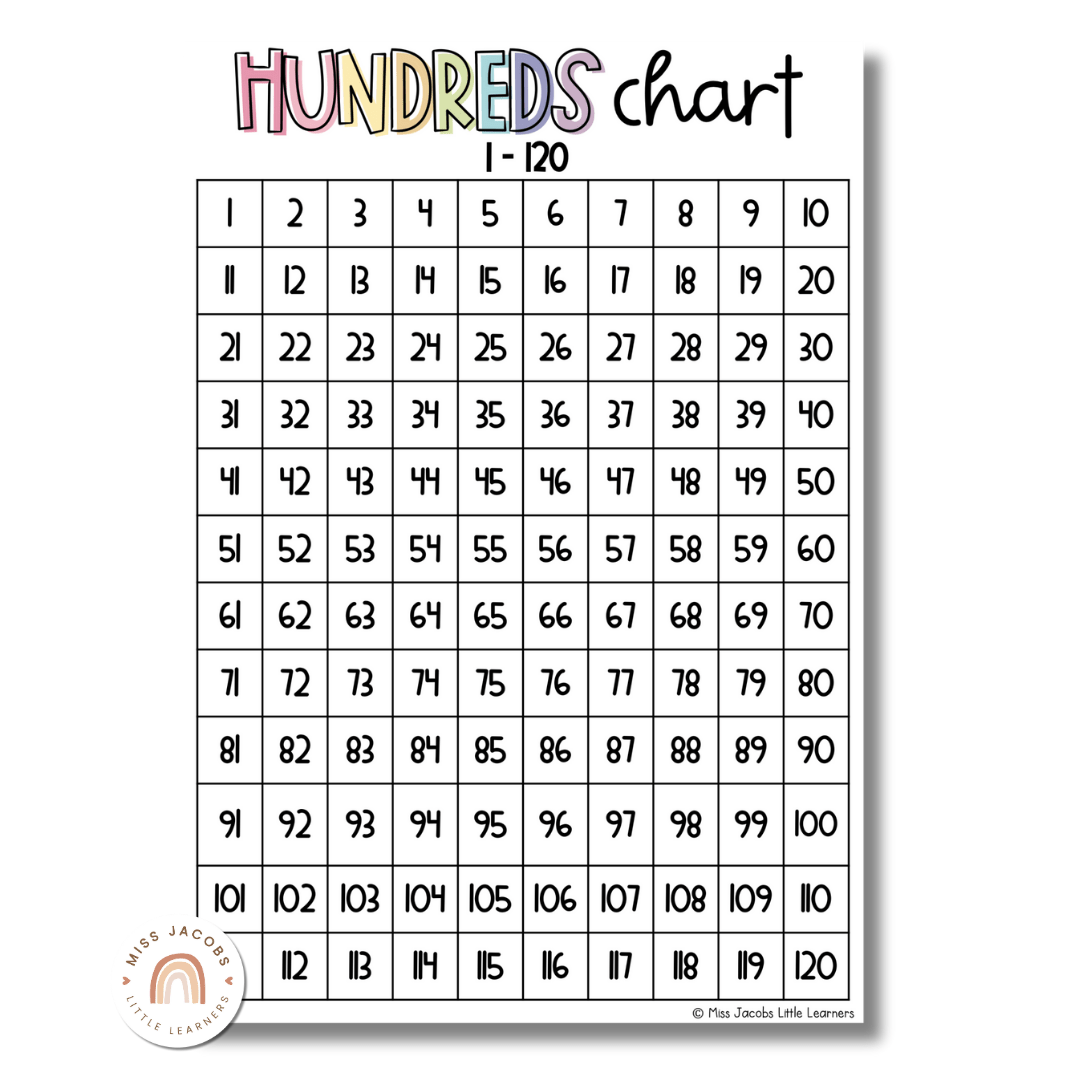 Simple Pastels Hundreds Chart