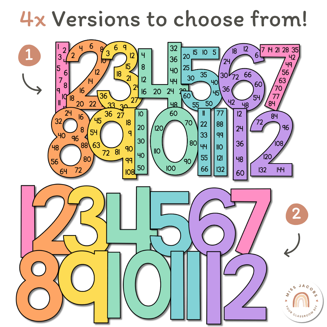 Skip Counting Large Number Display - Cutesy Classroom Theme - MJLL