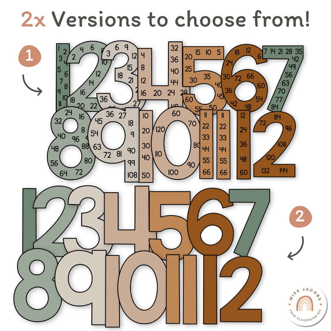 Skip Counting Large Number Display - Modern Jungle Earthy - MJLL
