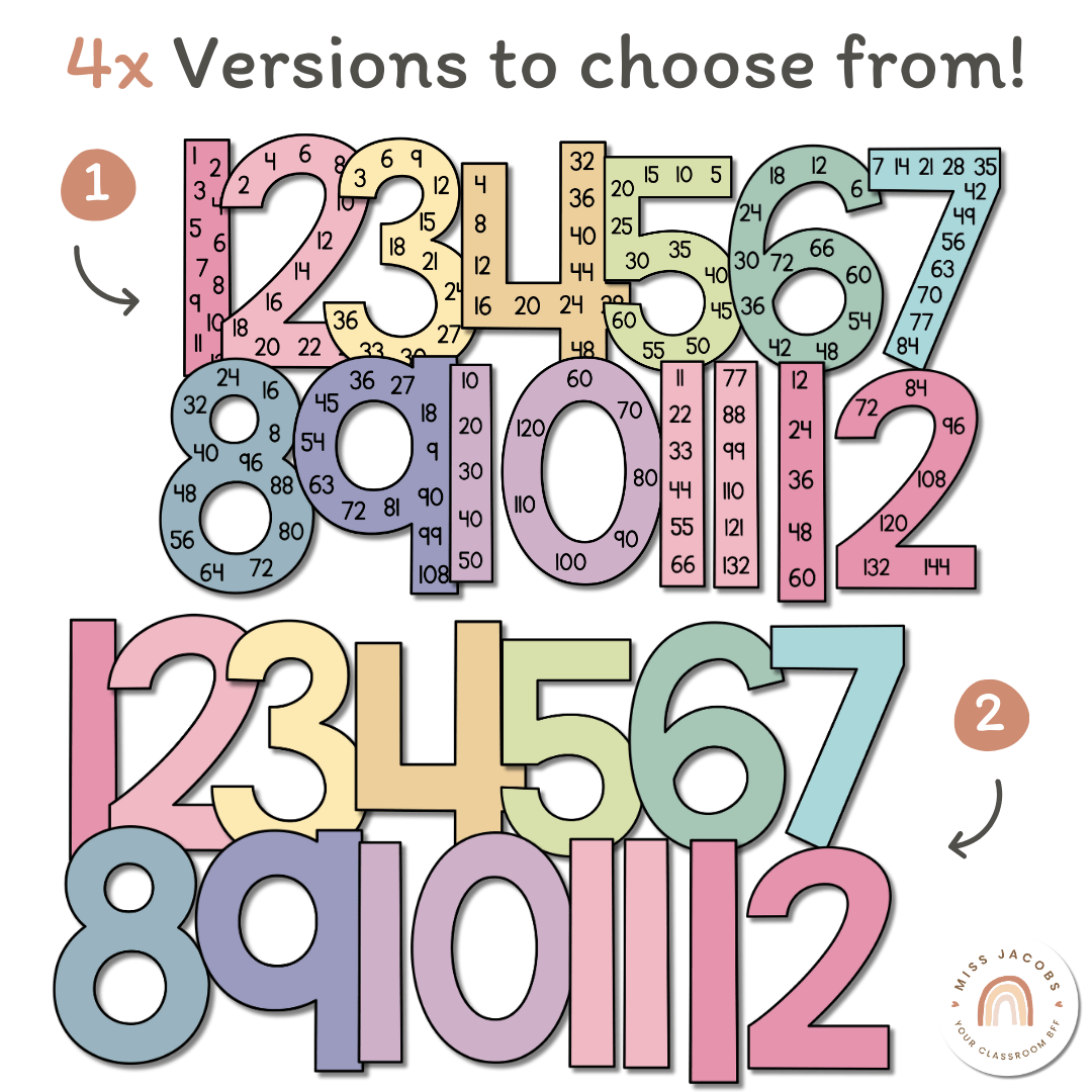 Skip Counting Large Number Display - Pastel Theme - Miss Jacobs