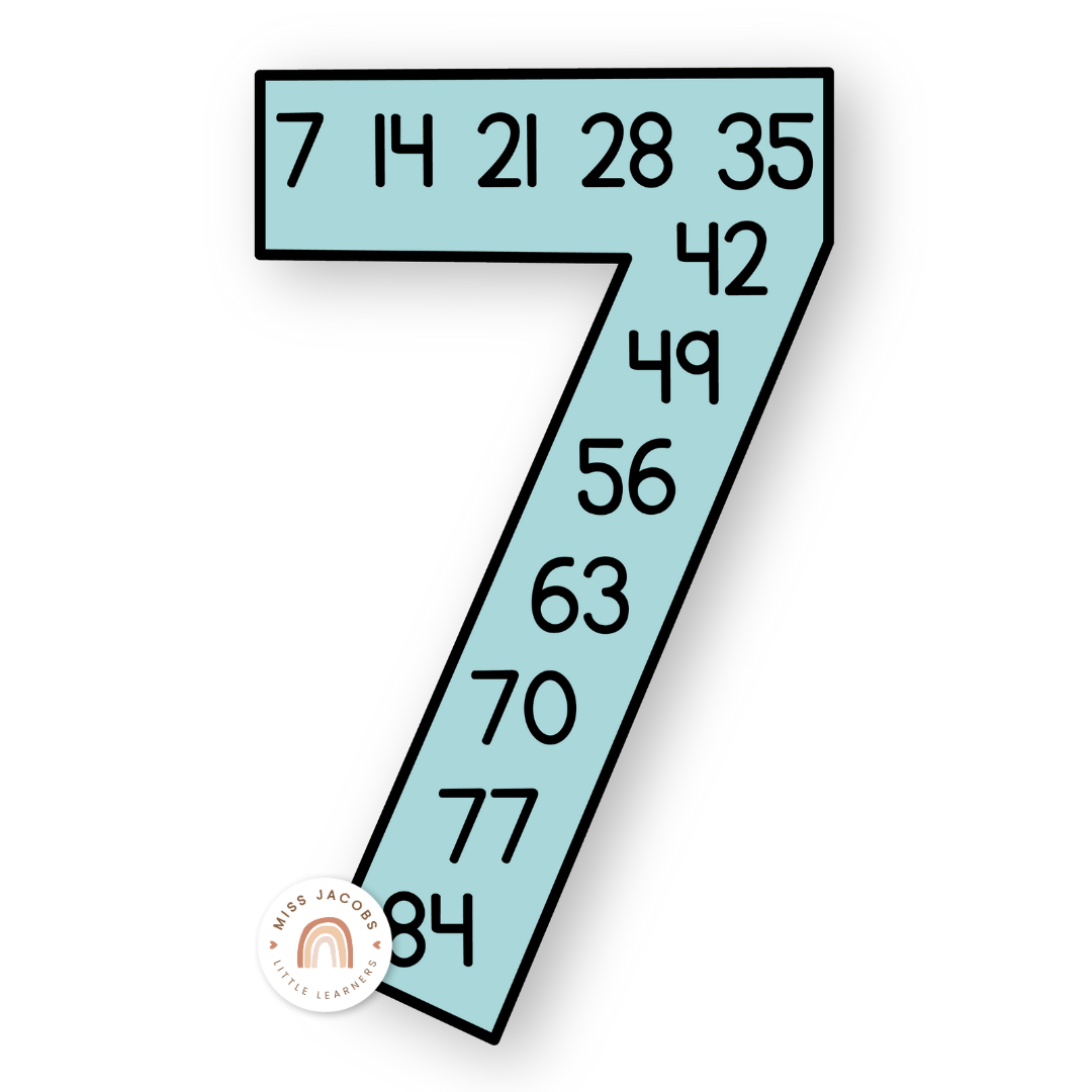 Skip Counting Large Number Display - Pastel Theme - Miss Jacobs