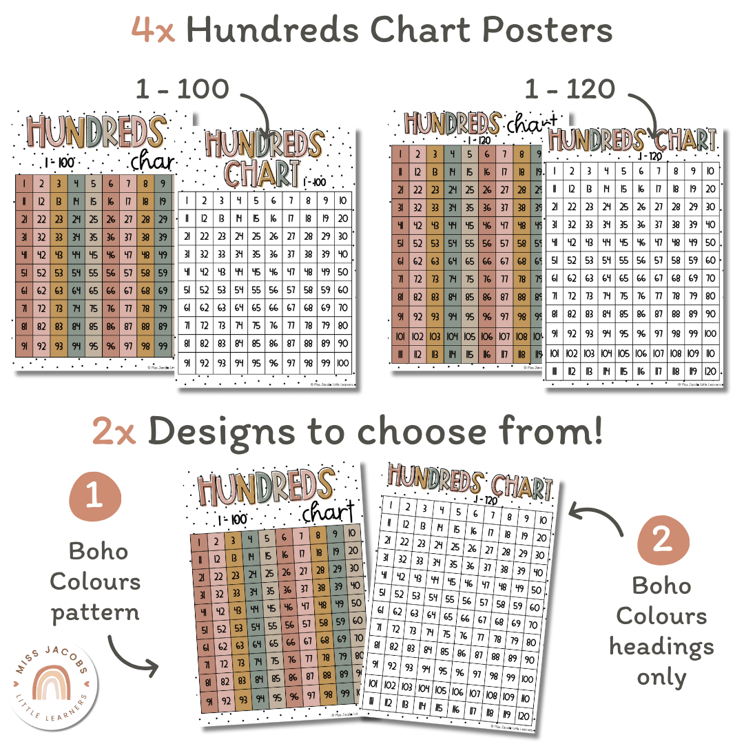 Spotty Boho Hundreds Chart – Miss Jacobs Little Learners