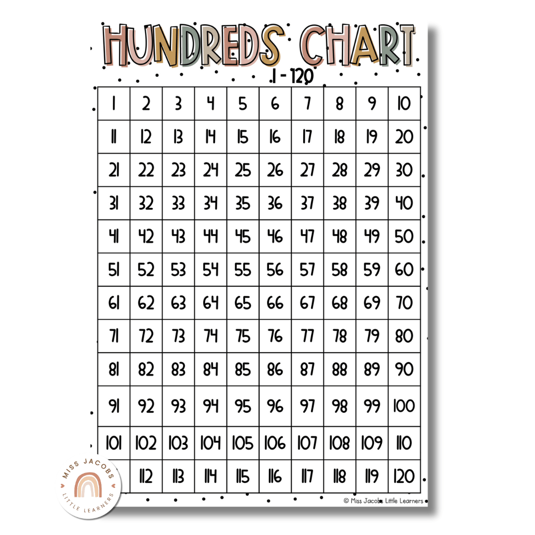 Spotty Boho Hundreds Chart – Miss Jacobs Little Learners