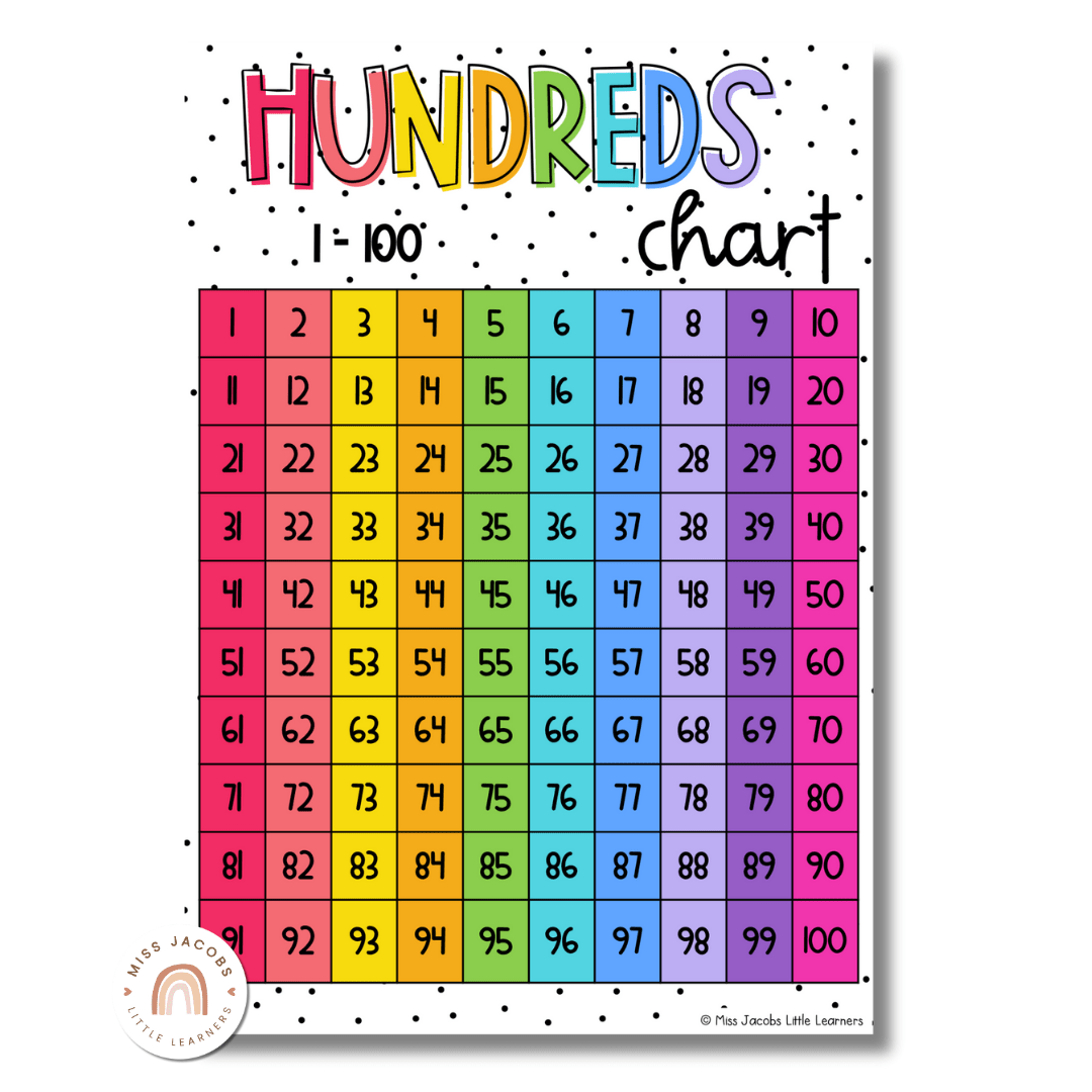Hundreds Chart - Spotty Bright Theme - Miss Jacobs
