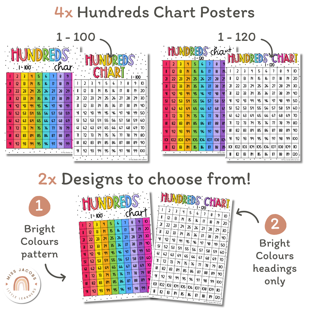 Hundreds Chart - Spotty Bright Theme - Miss Jacobs