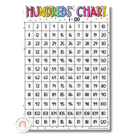 Hundreds Chart - Spotty Bright Theme - Miss Jacobs