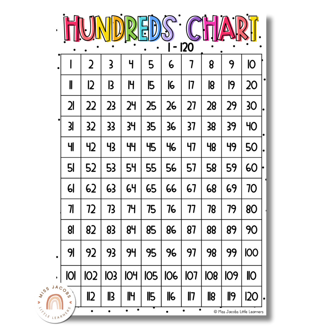 Hundreds Chart - Spotty Bright Theme - Miss Jacobs