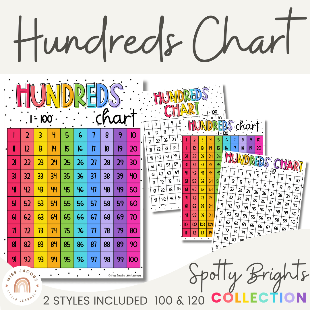 Hundreds Chart - Spotty Bright Theme - Miss Jacobs