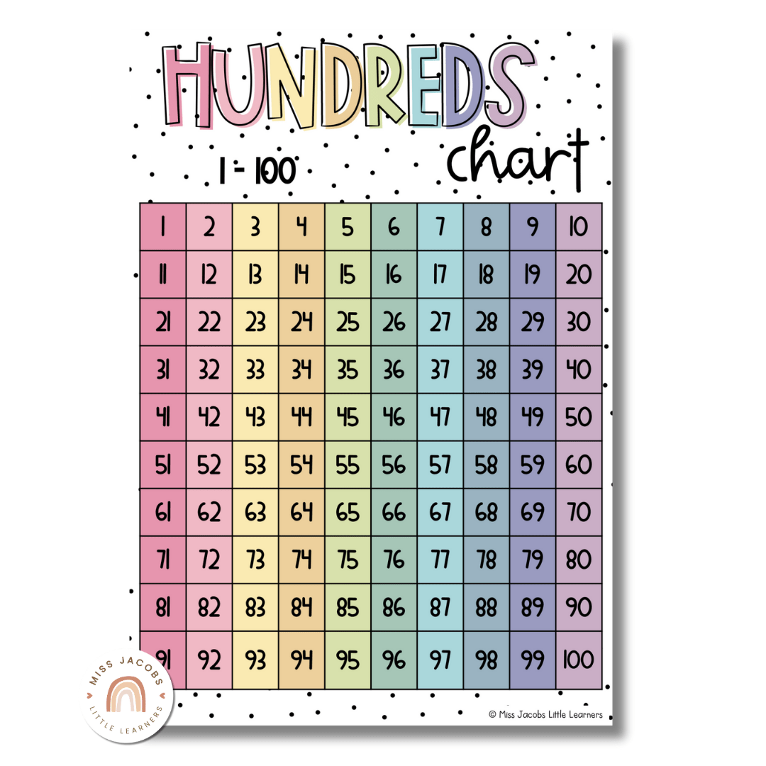 Hundreds Chart - Pastel Classroom Theme - Miss Jacobs
