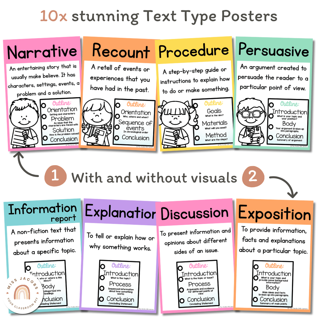 Text Type Posters - Cutesy Classroom Theme - Miss Jacobs