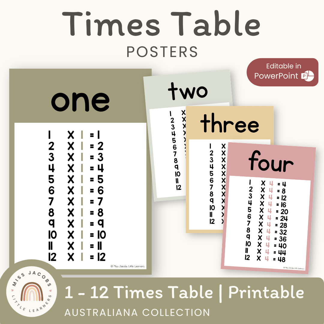Times Table Chart - Australiana Classroom Theme - MJLL – Miss Jacobs ...