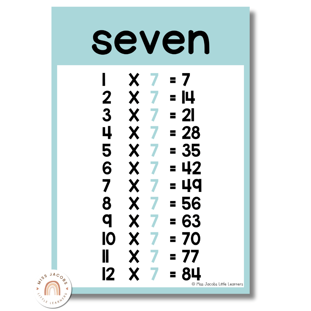 Times Table Chart - Pastel Theme - Miss Jacobs