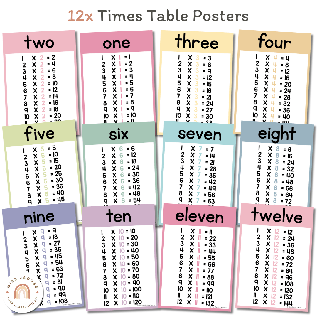 Times Table Chart - Pastel Theme - Miss Jacobs