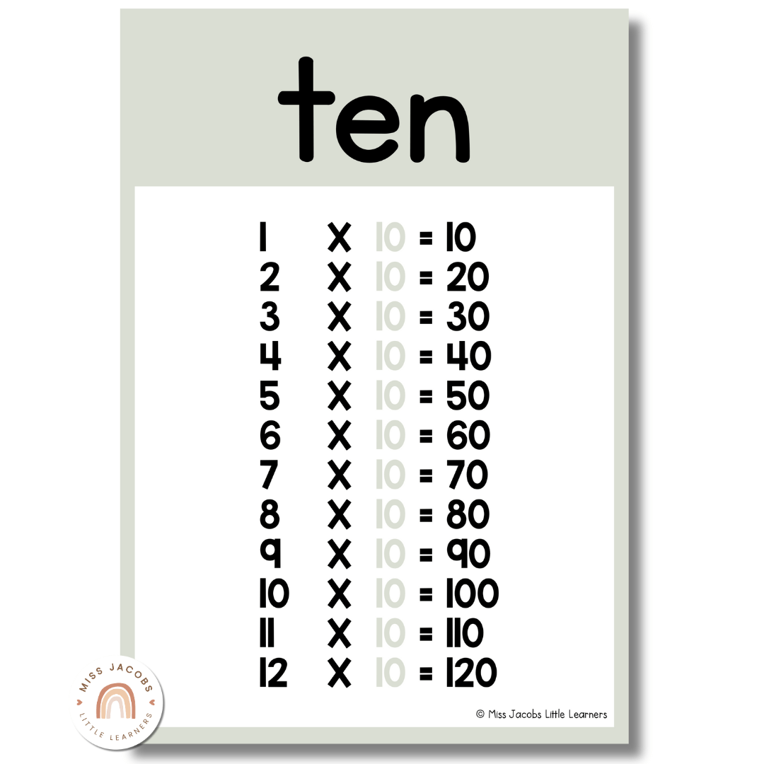 Times Table Chart - Daisy Gingham Neutrals Decor