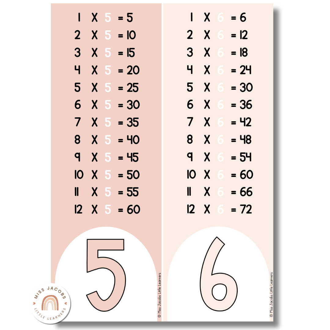 Times Table Chart - Daisy Gingham Neutrals Decor