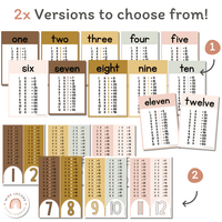 Times Table Chart - Daisy Gingham Neutrals Decor
