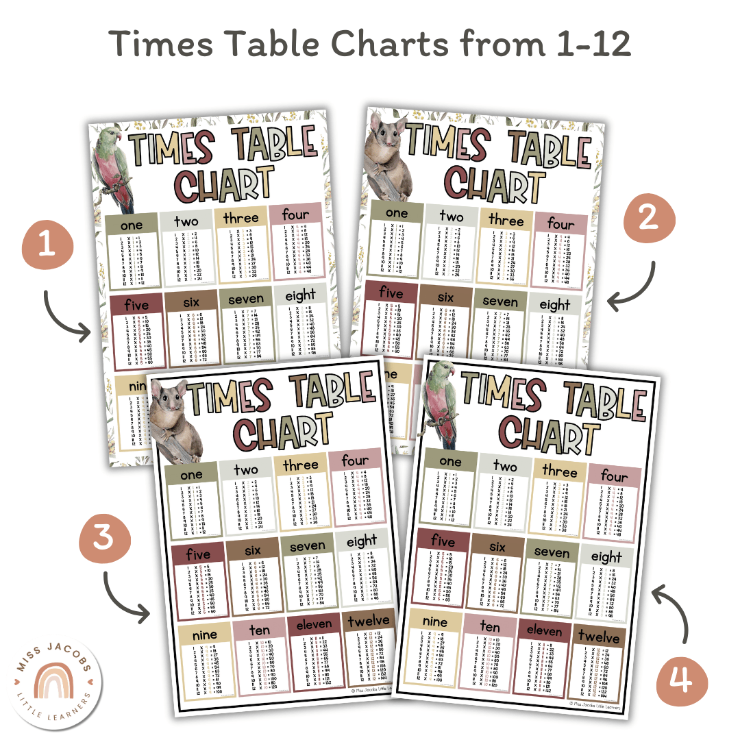 Multiplication Charts and Times Table - Australiana Theme - MJLL