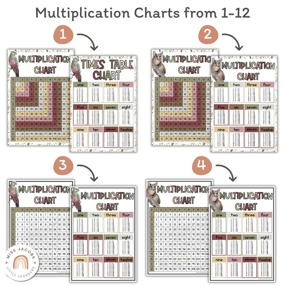 Multiplication Charts and Times Table - Australiana Theme - MJLL