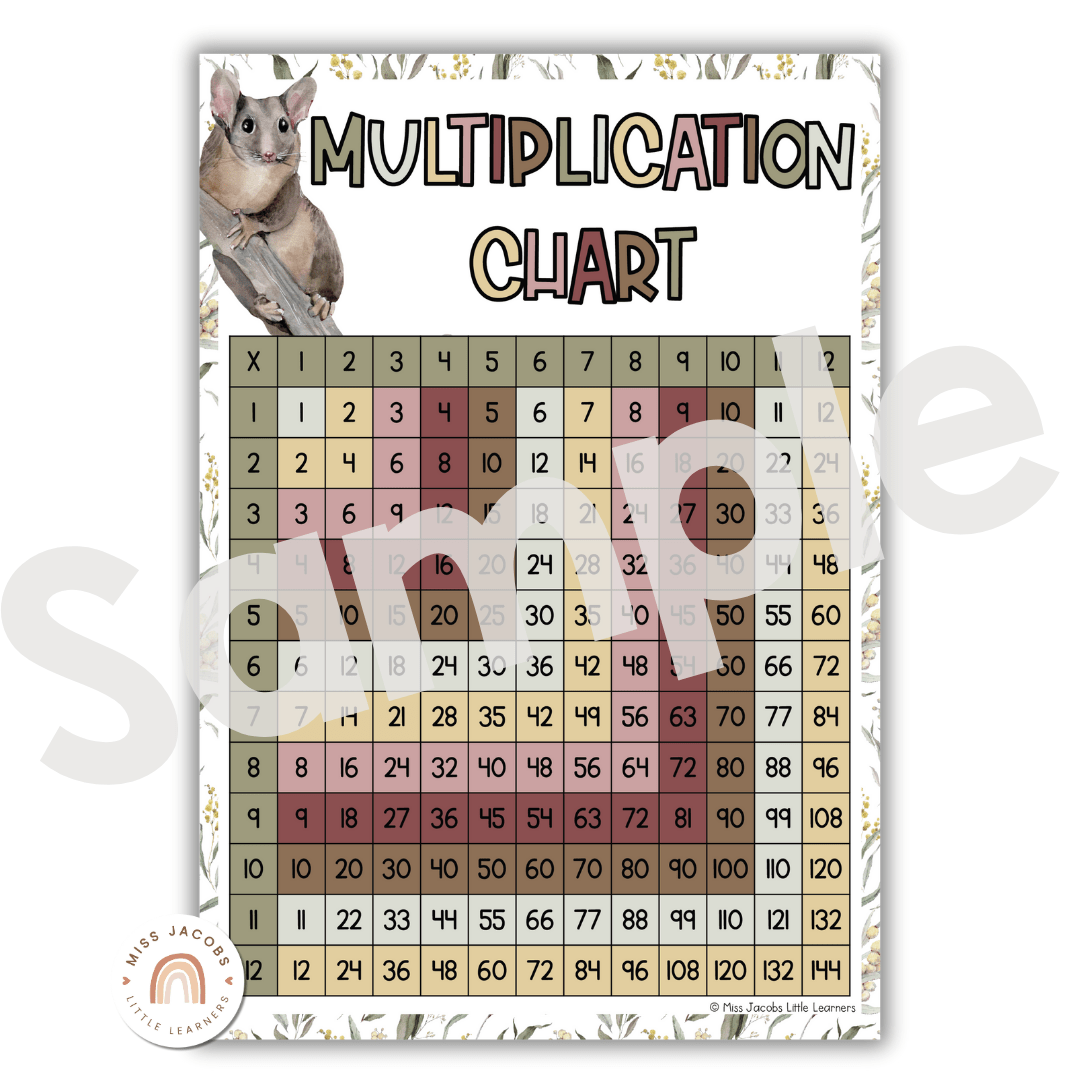 Multiplication Charts and Times Table - Australiana Theme - MJLL