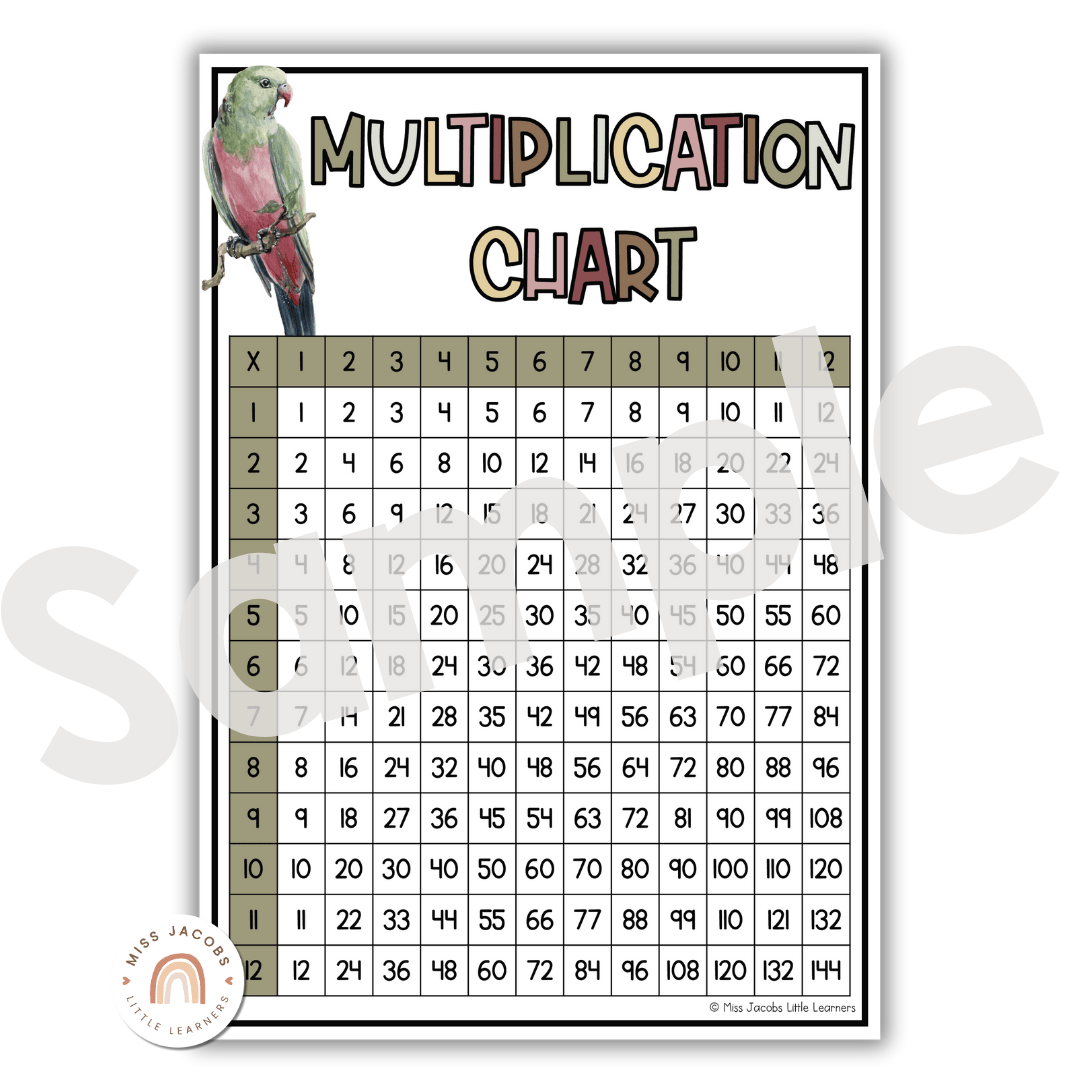 Multiplication Charts and Times Table - Australiana Theme - MJLL