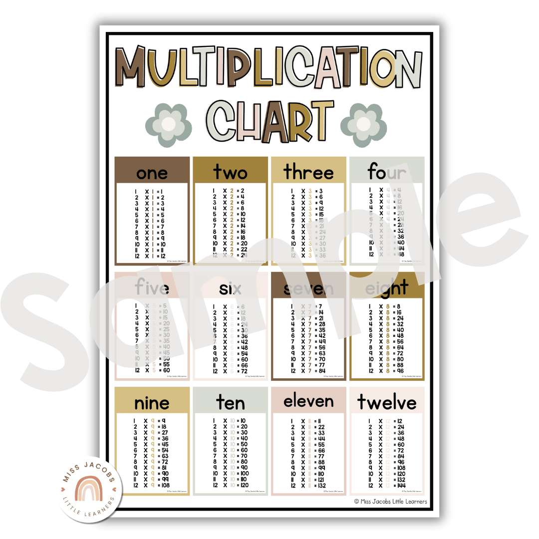 Times Tables Charts with Multiplication Facts | Daisy Gingham Neutrals