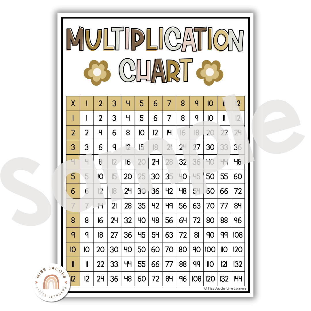 Times Tables Charts with Multiplication Facts | Daisy Gingham Neutrals