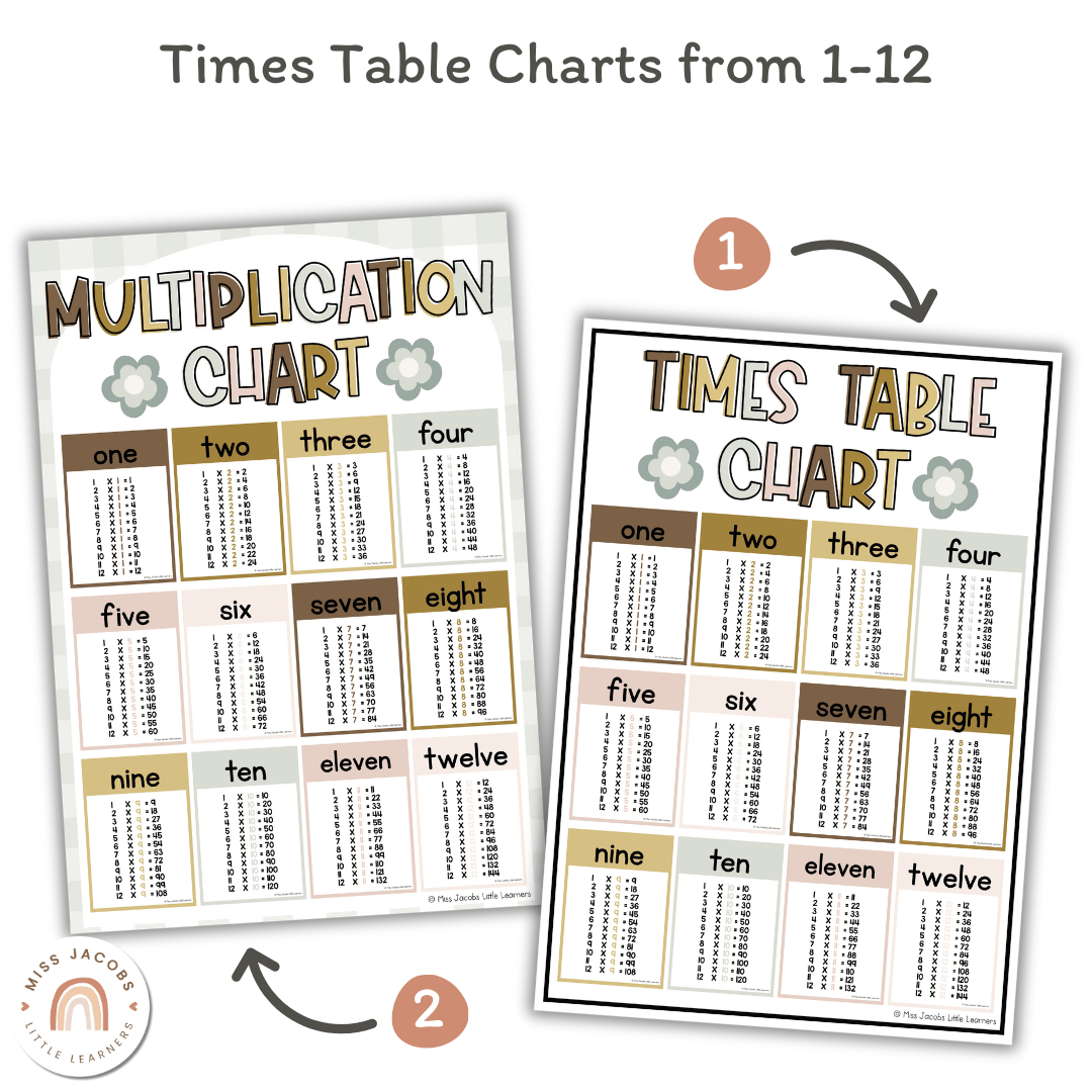 Times Tables Charts with Multiplication Facts | Daisy Gingham Neutrals