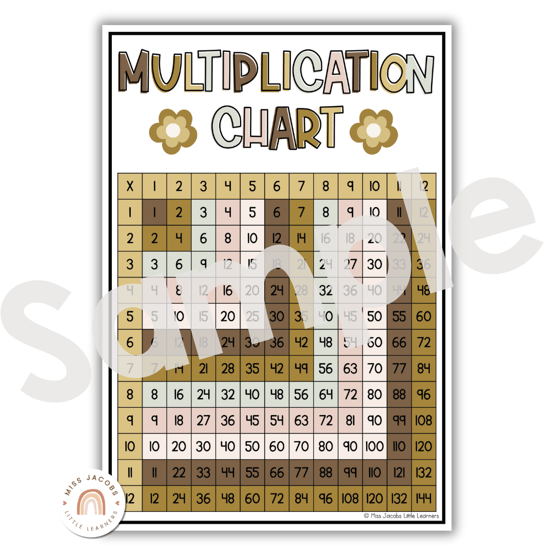 Times Tables Charts with Multiplication Facts | Daisy Gingham Neutrals