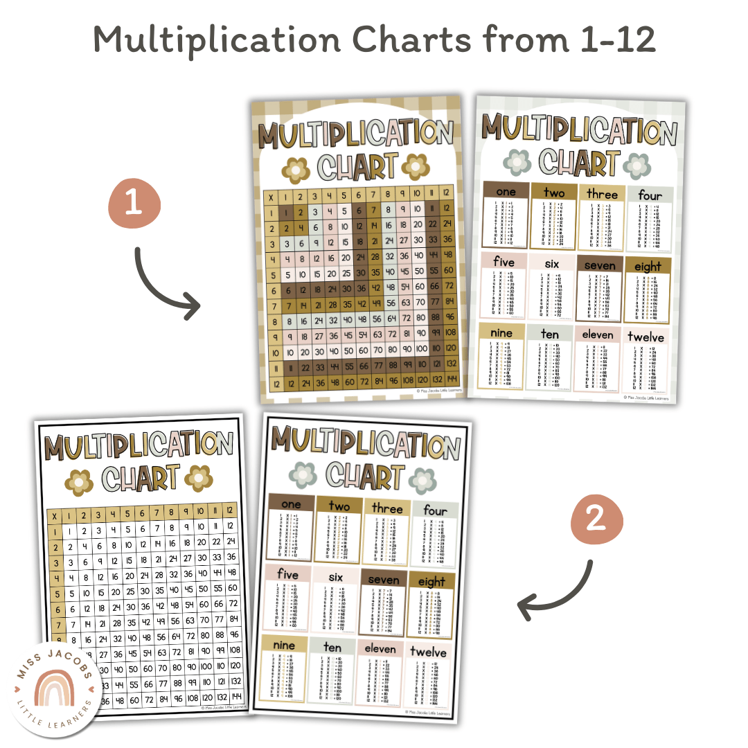 Times Tables Charts with Multiplication Facts | Daisy Gingham Neutrals